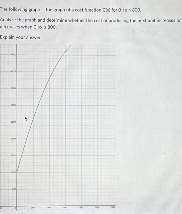 Solved The following graph is the graph of a cost function | Chegg.com