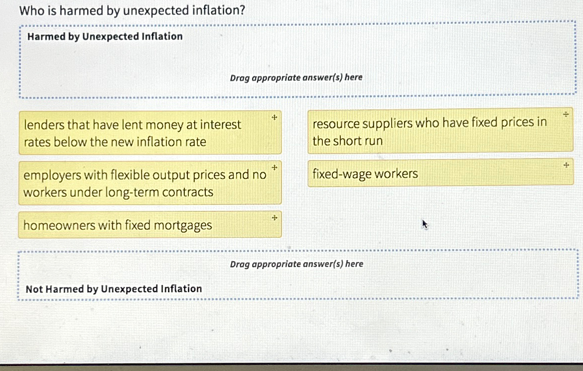 Solved Who is harmed by unexpected inflation?Harmed by | Chegg.com