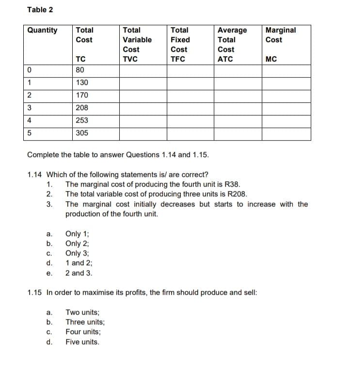 Solved Table 2Total Cost TCTotal Variable Cost TVCTotal | Chegg.com
