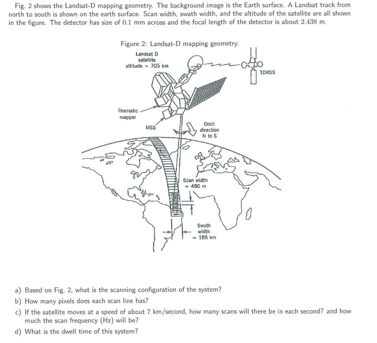 Solved Fig. 2 shows the Landsat-D mapping geometry. The | Chegg.com