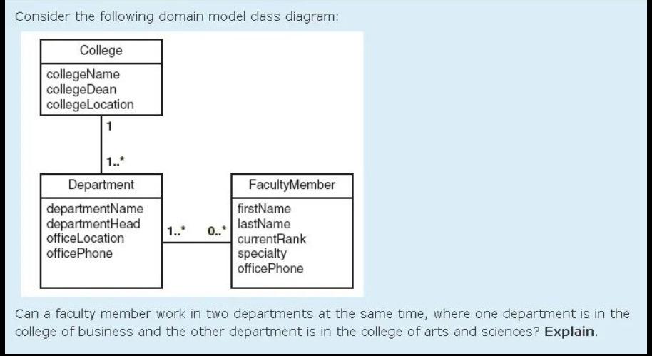 Solved Consider the following domain model class | Chegg.com