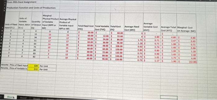 Solved Econ202s Excel Assignment - Part 2 Learning | Chegg.com