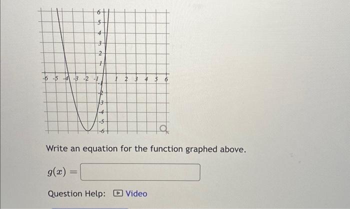Solved Write an equation for the function graphed above. | Chegg.com