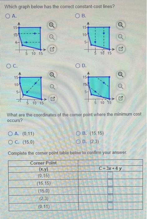 Solved Graph the constant-cost lines for the objective | Chegg.com