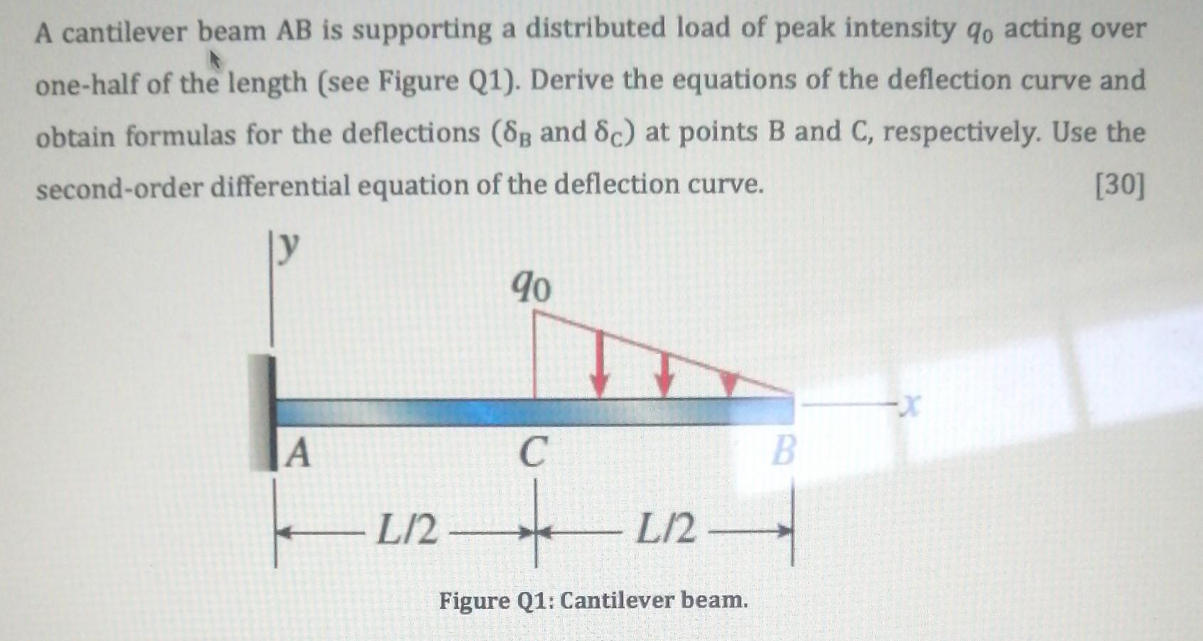 Solved A cantilever beam AB is supporting a distributed load | Chegg.com