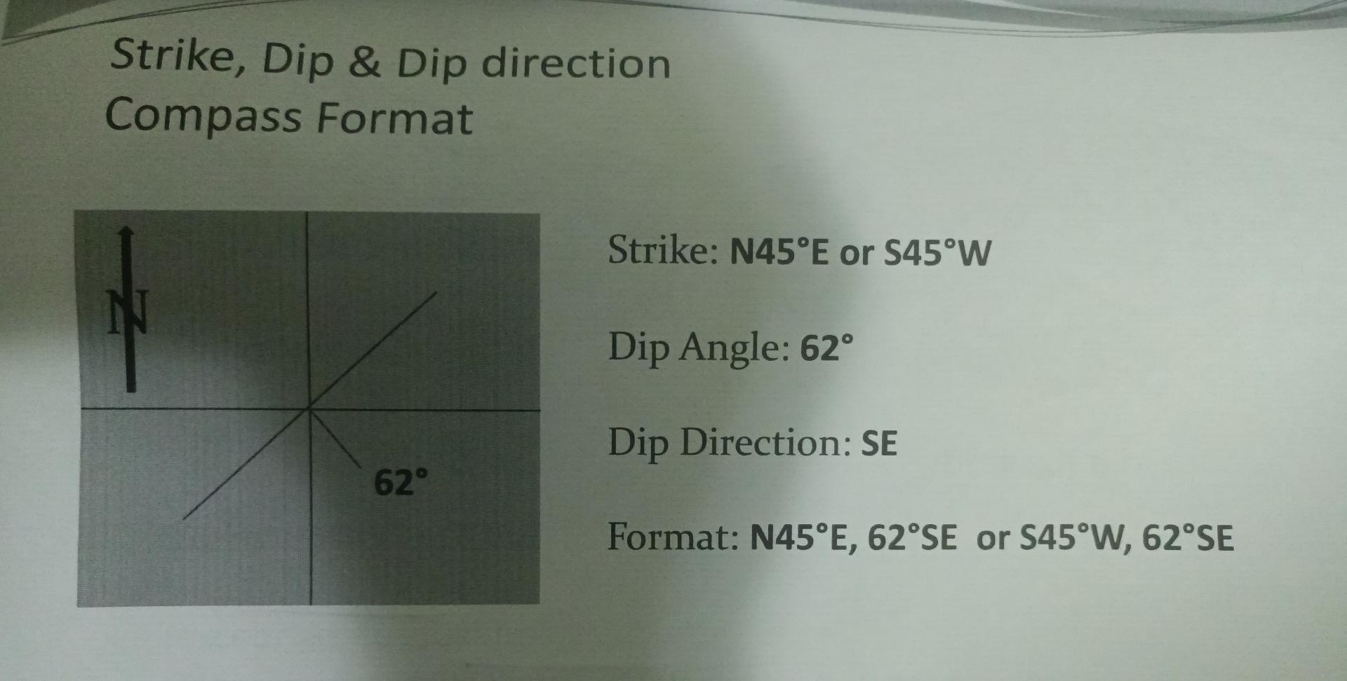 Solved could plz explain how to find strike and dip , dip | Chegg.com