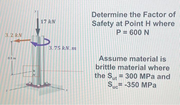 Determine the Factor of Safety at Point H where P=600 | Chegg.com