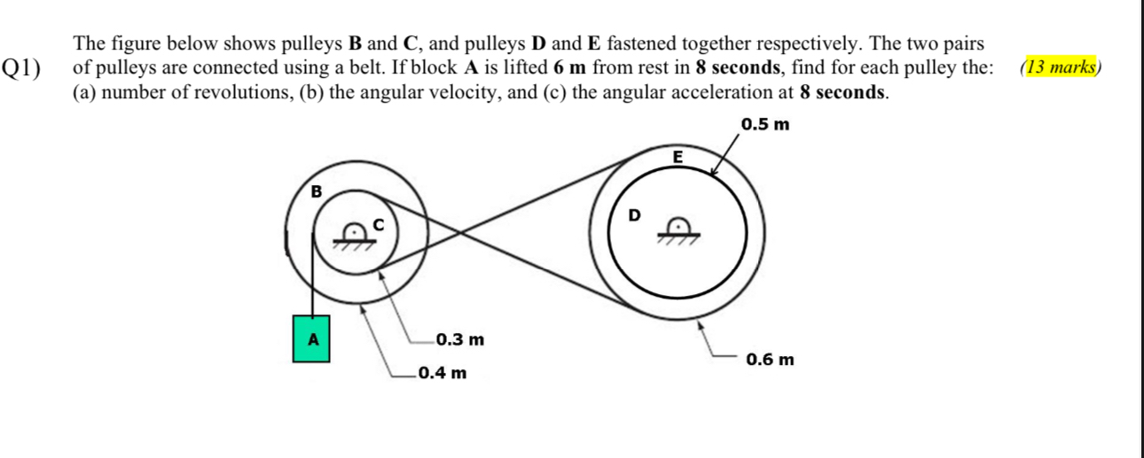 The figure below shows pulleys B ﻿and C, ﻿and pulleys | Chegg.com