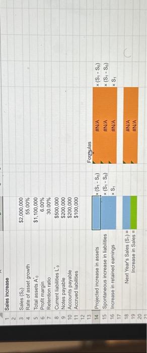 Solved Excel Online Structured Activity: Sales increase | Chegg.com