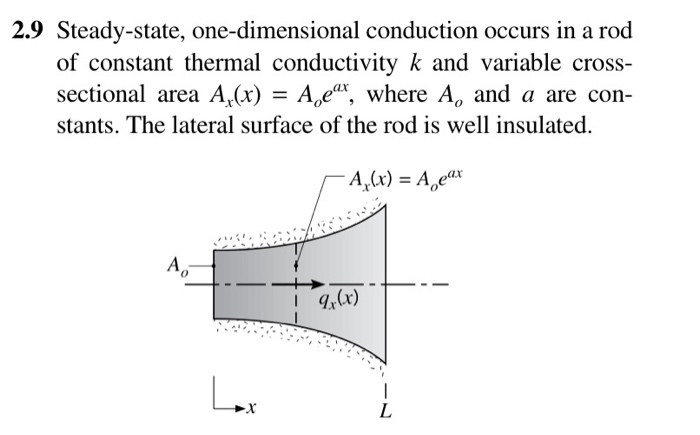 Solved 2.9 Steady-state, one-dimensional conduction occurs | Chegg.com