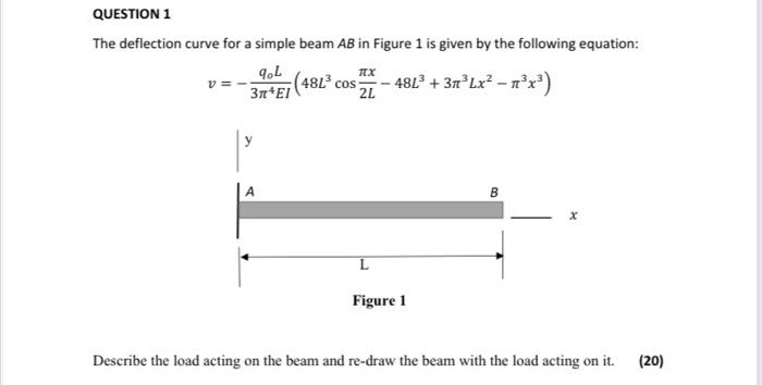 Solved The deflection curve for a simple beam AB in Figure 1 | Chegg.com