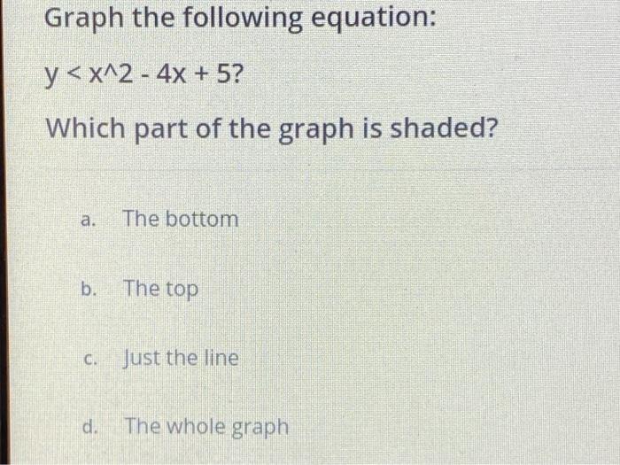Solved Graph the following equation: y | Chegg.com