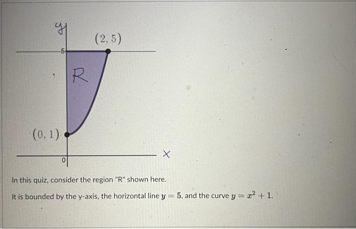 Solved In this quiz, consider the region " R " shown here. | Chegg.com