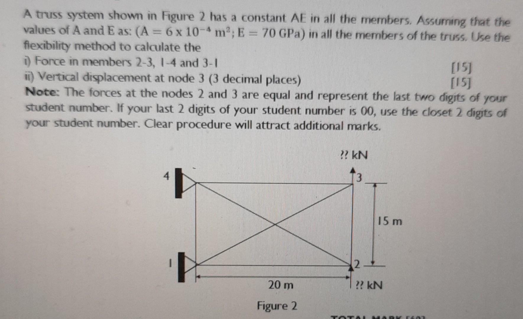 Solved A truss system shown in Figure 2 has a constant AE in | Chegg.com