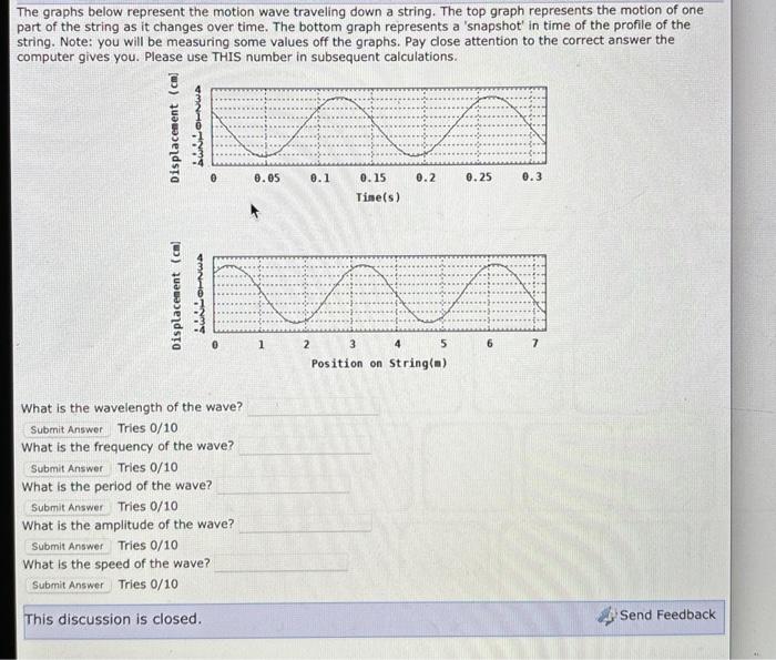 Solved The graphs below represent the motion wave traveling | Chegg.com