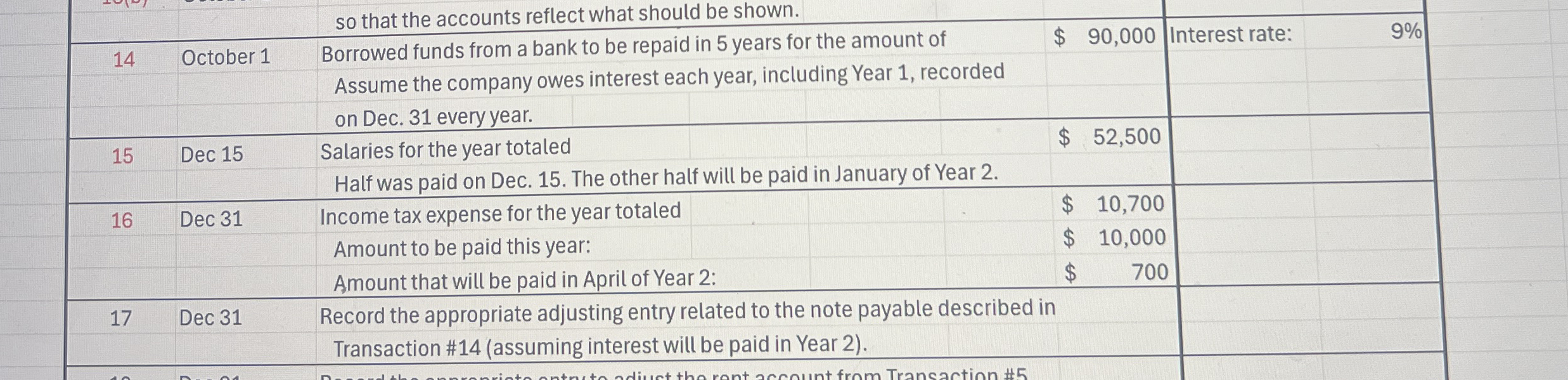 Solved Can you explain how i would do #17 | Chegg.com