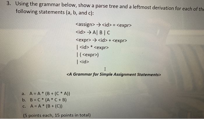 Solved 3. Using the grammar below, show a parse tree and a | Chegg.com