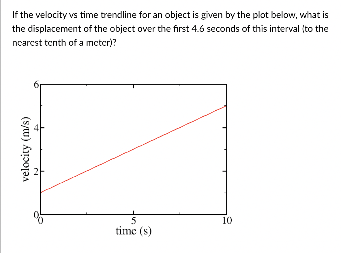 Solved If the velocity vs time trendline for an object is | Chegg.com
