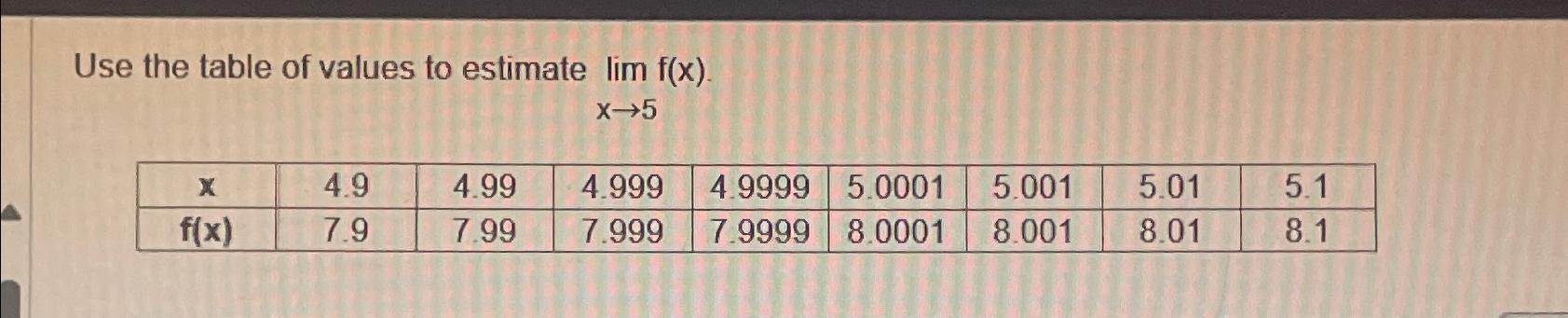 Solved Use the table of values to estimate | Chegg.com