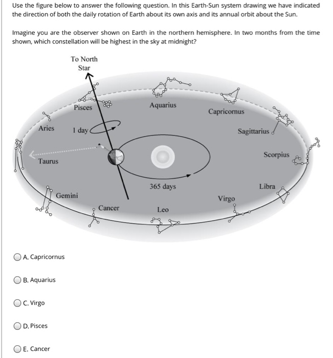 Solved: Use The Figure Below To Answer The Following Quest... | Chegg.com