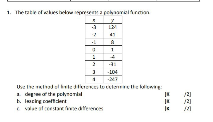 Solved 1 The Table Of Values Below Represents A Polynomial