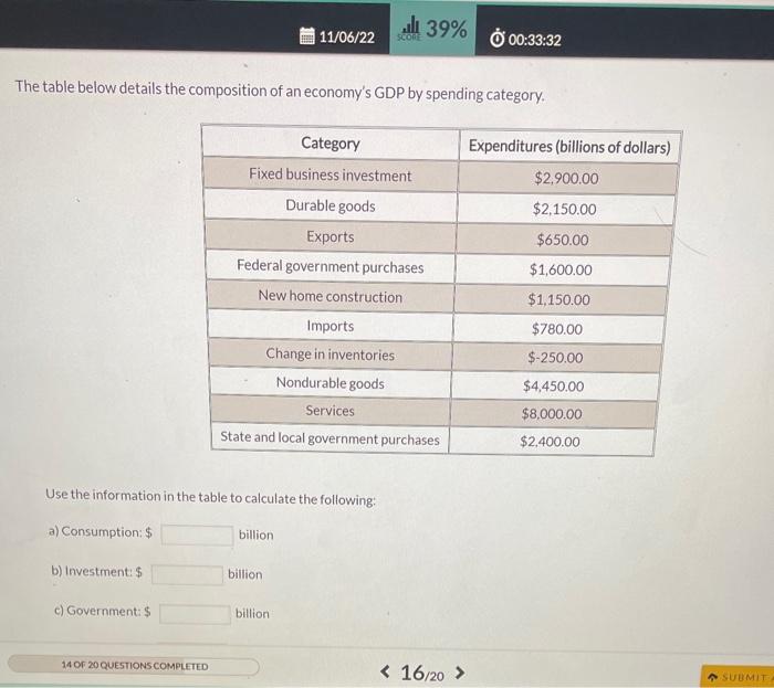 Solved The table below details the composition of an | Chegg.com