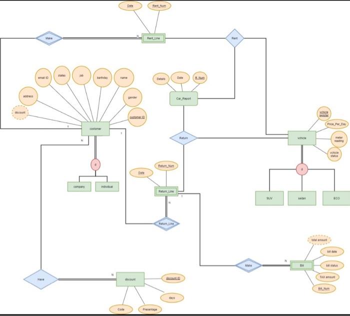 Solved Det . DIR Protetom Raum De am 100 TAR Cate | Chegg.com