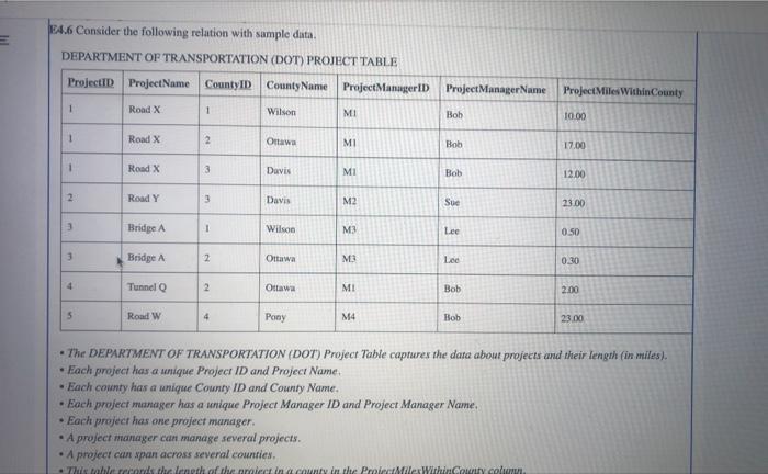 Solved D4.6 Consider the following relation with sample | Chegg.com