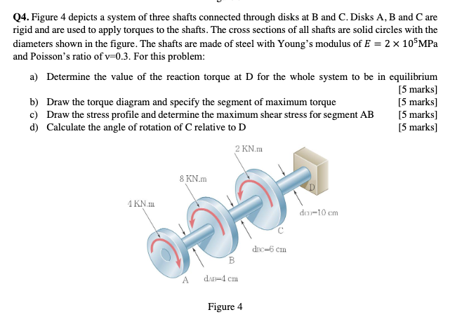 Solved Q4. ﻿Figure 4 ﻿depicts a system of three shafts | Chegg.com
