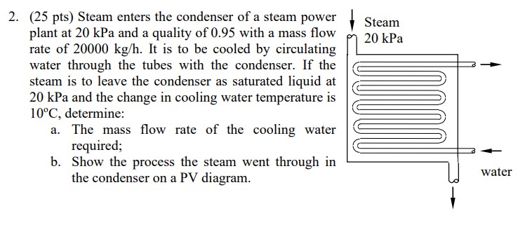 Solved 2. ( 25 ﻿pts ) ﻿Steam enters the condenser of a steam | Chegg.com