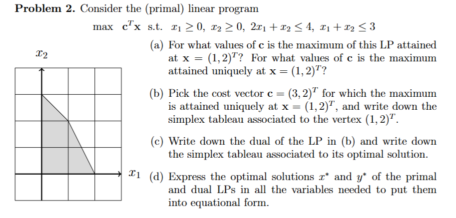Solved by an EXPERT Problem 2. ﻿Consider the (primal) ﻿linear | Chegg.com