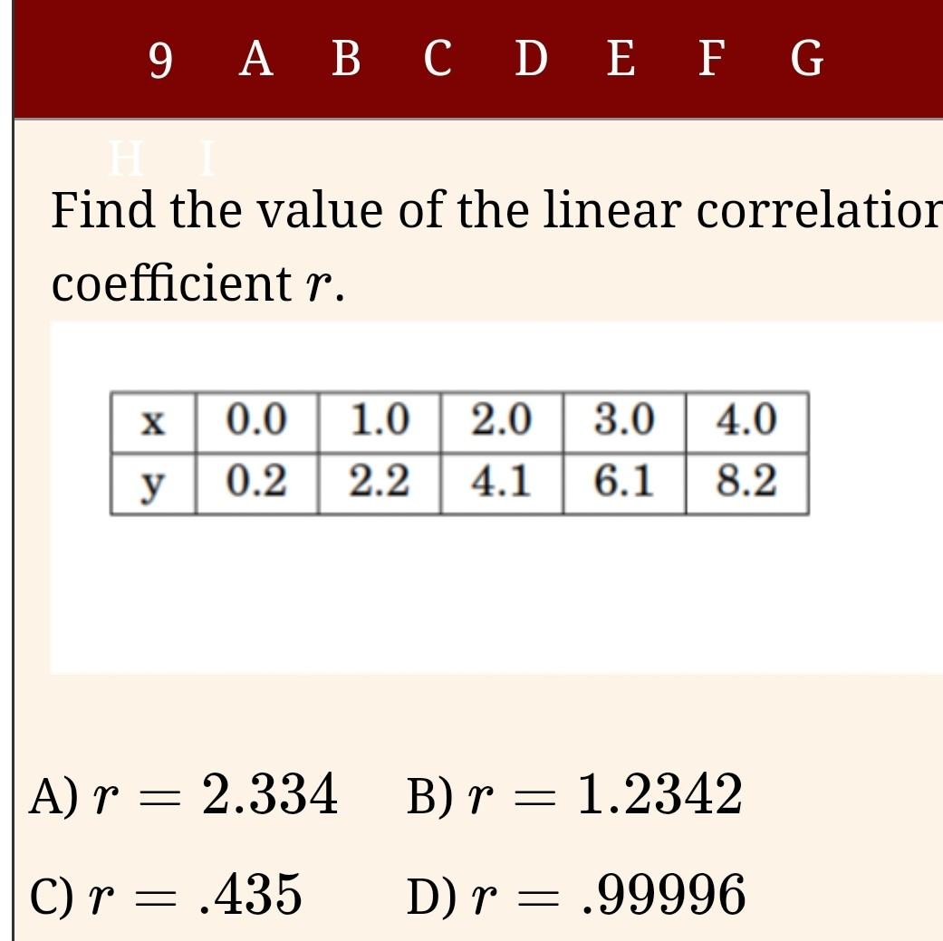 Solved Find the value of the linear correlatior coefficient | Chegg.com