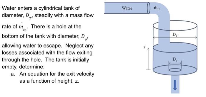Solved Water enters a cylindrical tank of diameter, DT, | Chegg.com