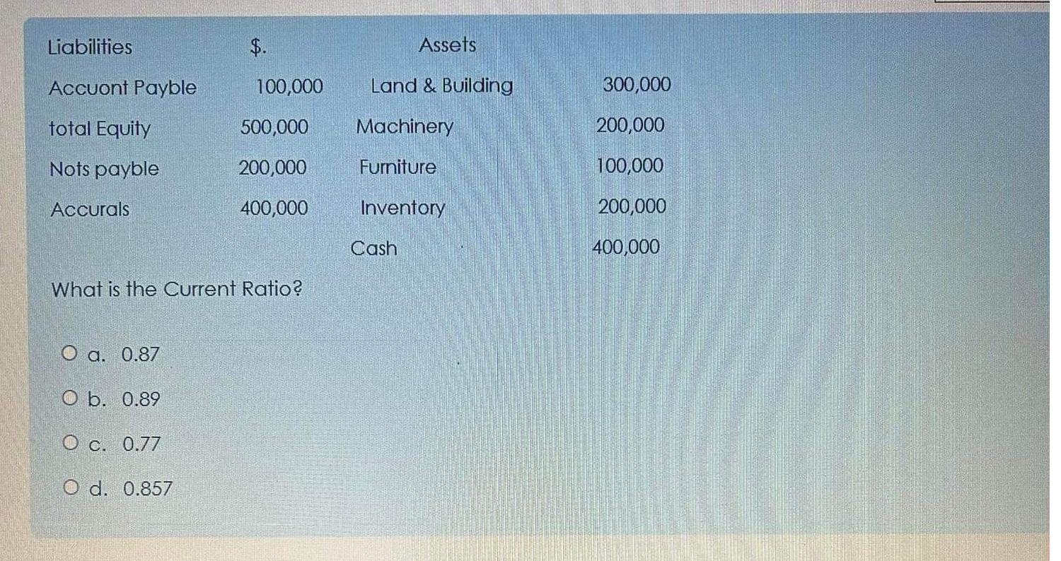 Solved \table[[Liabilities,$.,Assets,],[Accuont | Chegg.com