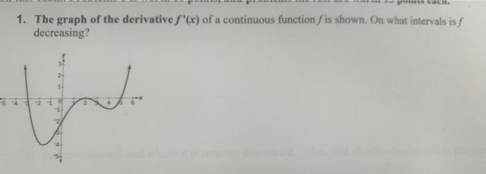 Solved 1. The graph of the derivative f′(x) of a continuous | Chegg.com