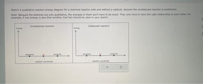 Sketch a qualitative reaction energy diagram for a | Chegg.com