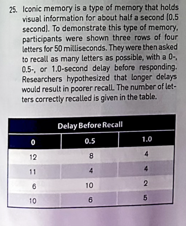 Solved 25. ﻿Iconic memory is a type of memory that holds | Chegg.com