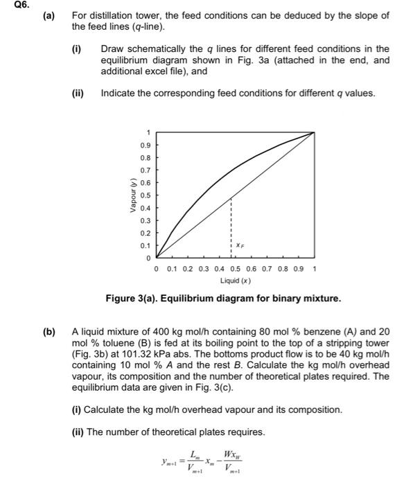(a) For distillation tower, the feed conditions can | Chegg.com