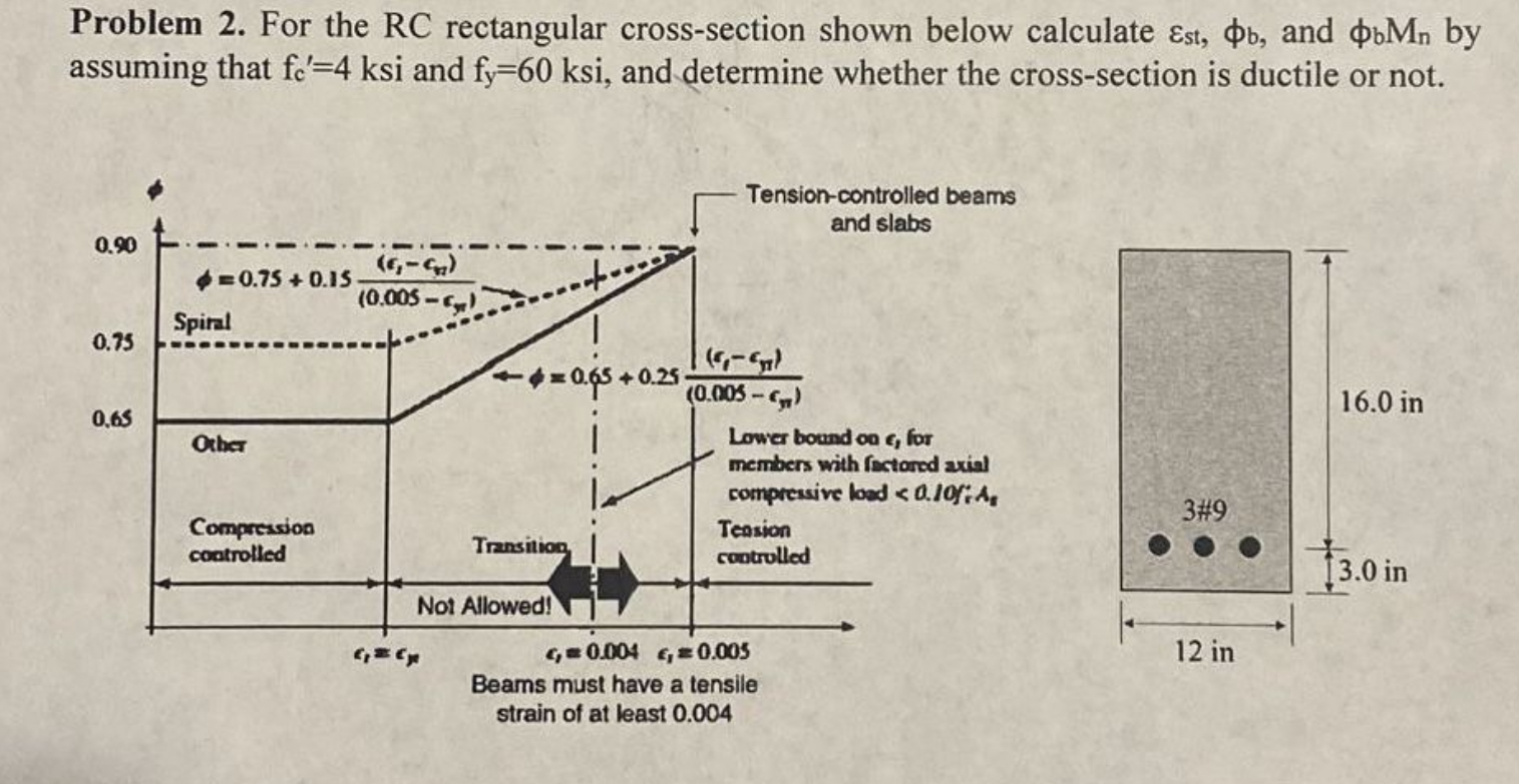 Solved Problem 2. ﻿For the RC rectangular cross-section | Chegg.com