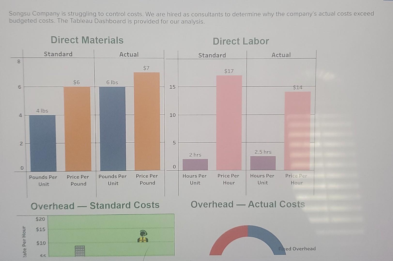 Songsu Company is struggling to control costs. We are | Chegg.com
