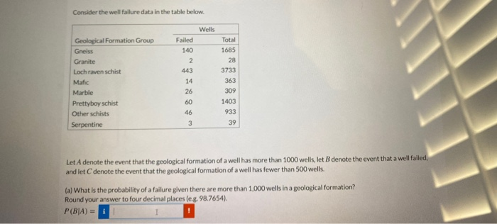 Solved Consider the well failure data in the table below. | Chegg.com