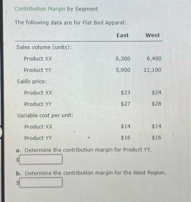 Solved Contribution Margin by Segment The following data are | Chegg.com