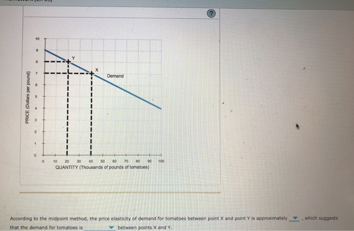 Solved Homework (Ch 05) 3. Using the midpoint method The | Chegg.com Solved Homework (Ch 05) 3. Using the midpoint method The | Chegg.com