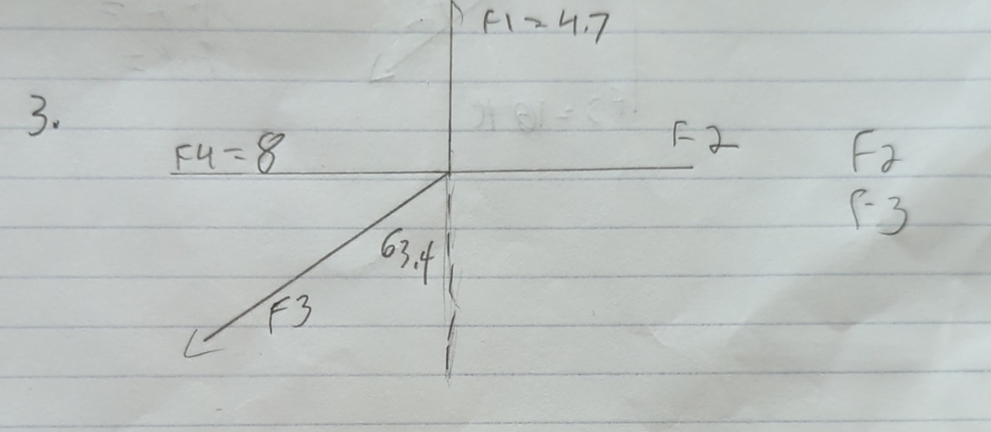 Solved 3. ﻿Find the forces of F2 ﻿and F3. | Chegg.com