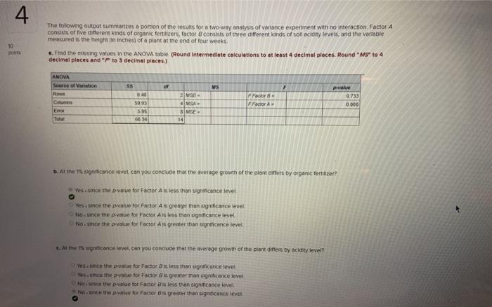 Solved 4 The following output summarizes a portion of the | Chegg.com