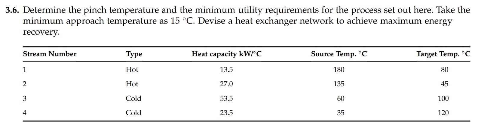 Solved 3.6. ﻿Determine the pinch temperature and the minimum | Chegg.com