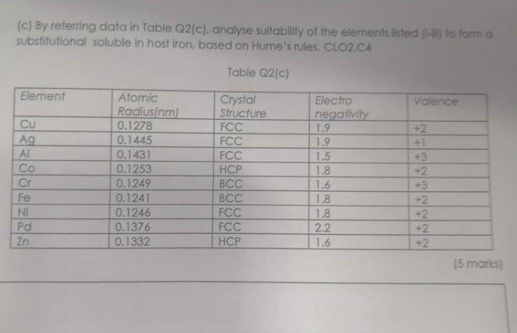 Solved (c) By referring data in Table Q2/c), andyse | Chegg.com