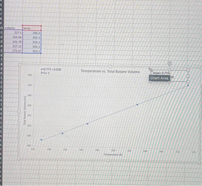 Solved I need the slope & y intercept for the methane& | Chegg.com