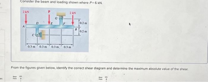 Solved Find both maximum absolute value of the shear and | Chegg.com