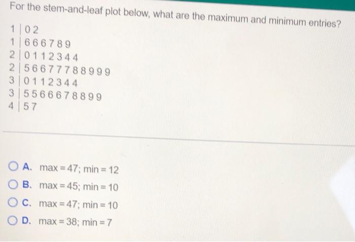 Solved Given the following five-number summary, find the | Chegg.com
